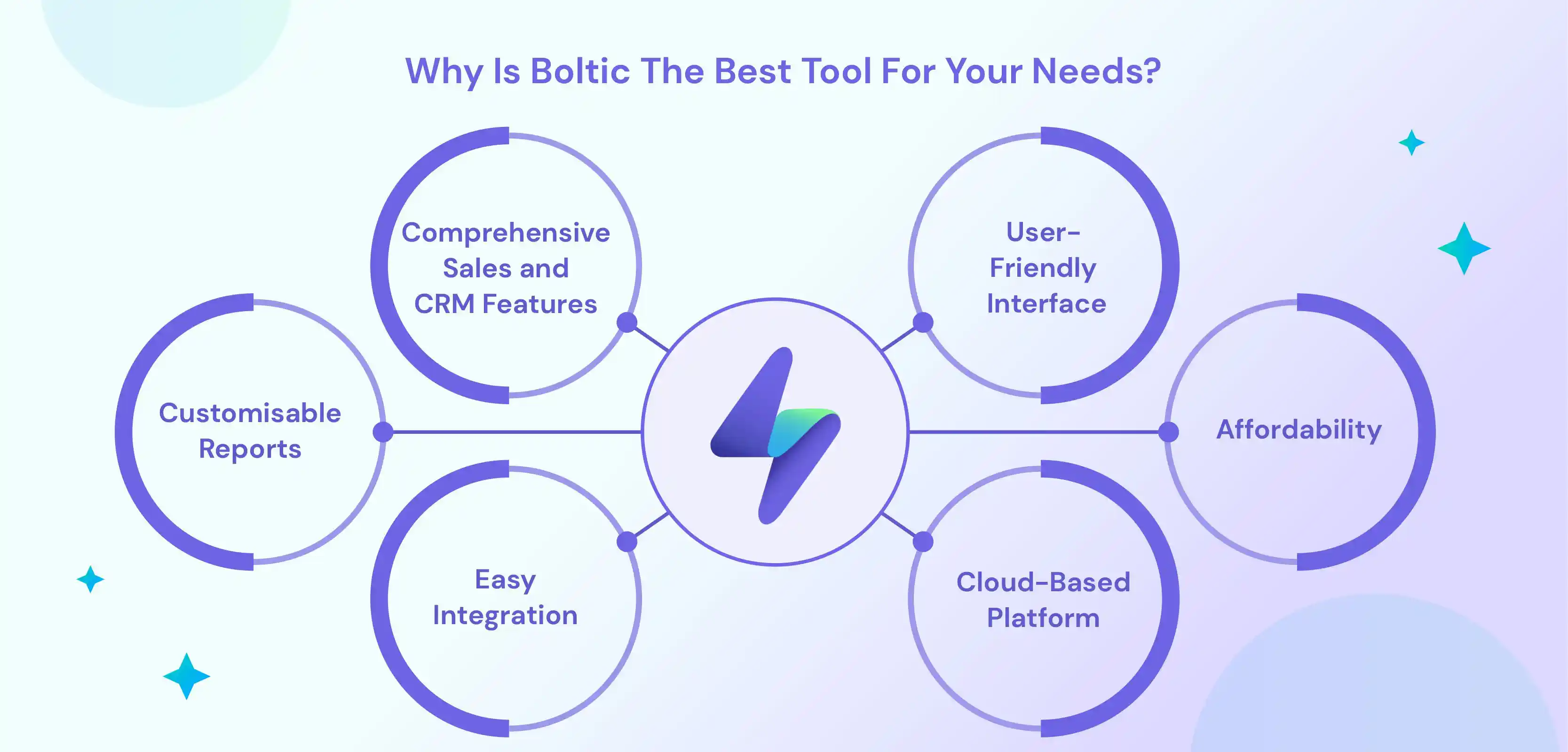Automate Reporting with Boltic's Email as Destina